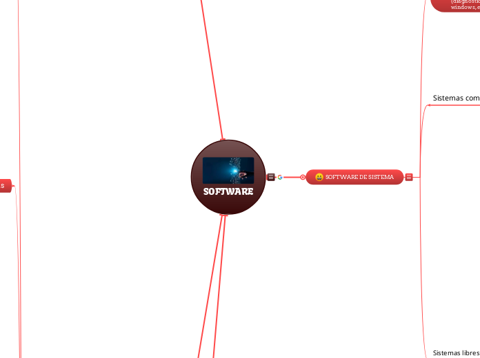 SOFTWARE - Mind Map