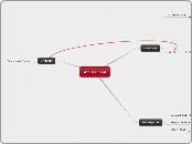 Amusement - Mind Map