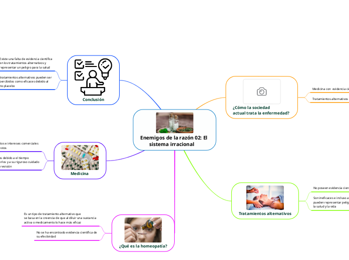Enemigos de la razón 02: El sistem...- Mind Map