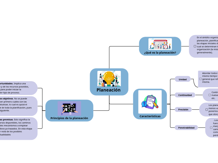 Planeación - Mind Map