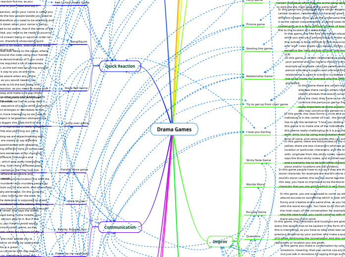 Drama Games - Mind Map