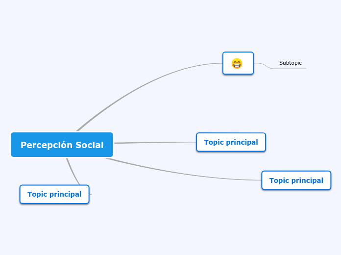Percepción Social - Mind Map