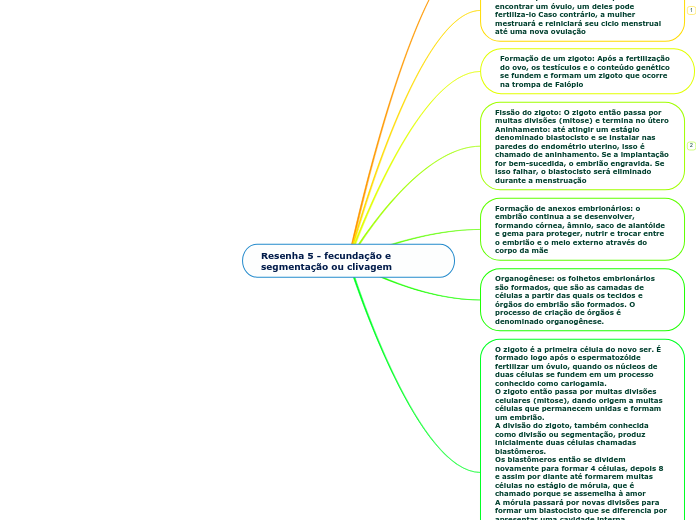 Resenha 5 - fecundação e segmentação ou cl...- Mind Map