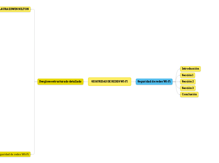 SEGURIDAD DE REDES WI-FI - Mind Map