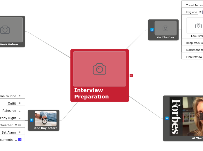Interview Preparation - Mind Map