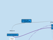 Mapa conceptual-Diseño de recursos y ac...- Concept Map