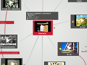 Historia - Mind Map