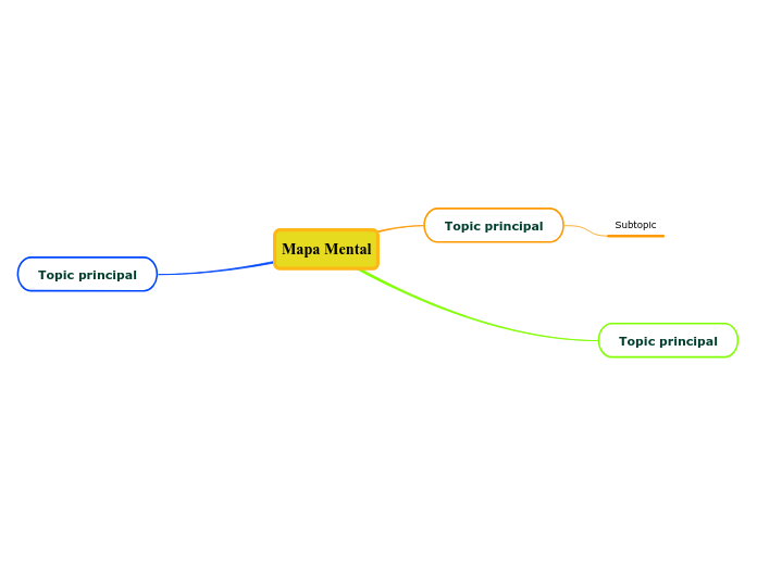 Mapa Mental - Mind Map