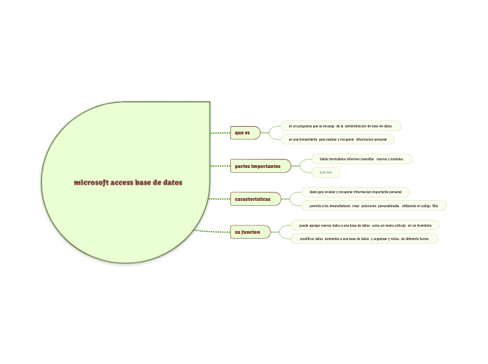 microsoft access base de datos - Mind Map