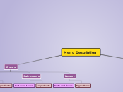 Restaurant Menu - Mind Map