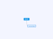 ROLES - Mind Map