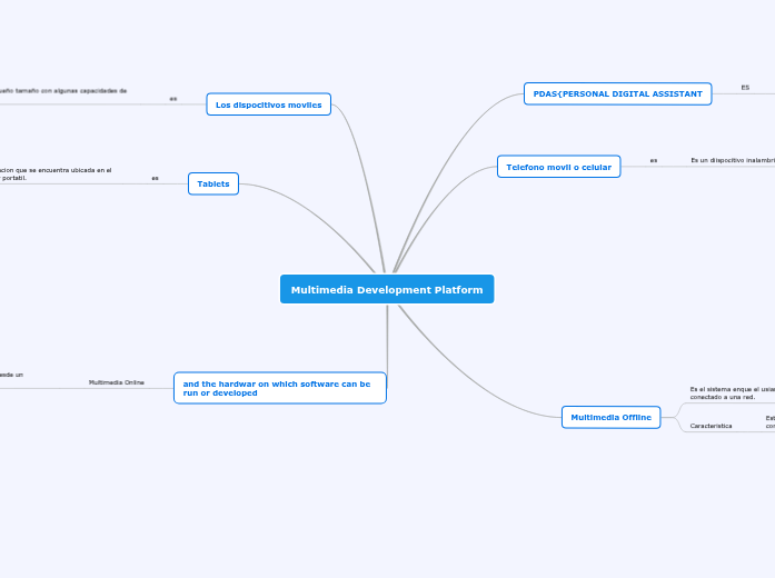 Multimedia Development Platform - Mind Map