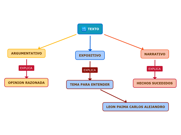 Texto Mind Map 1719
