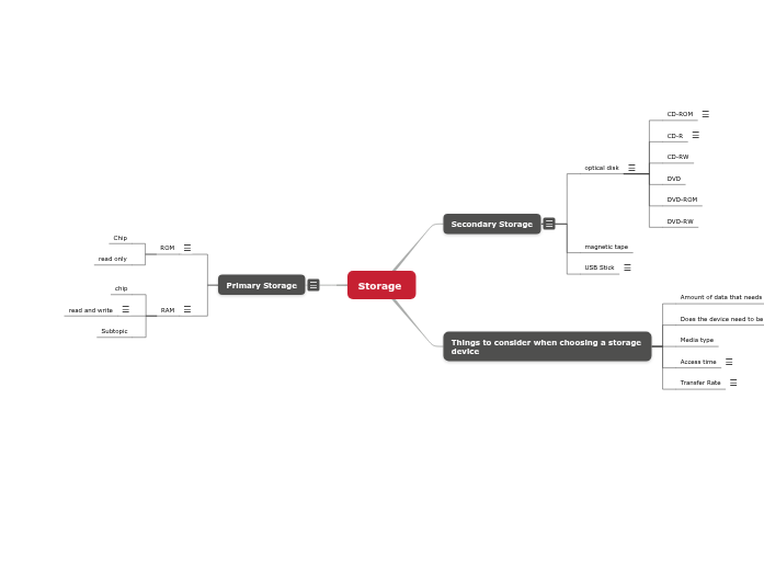 Storage - Mind Map