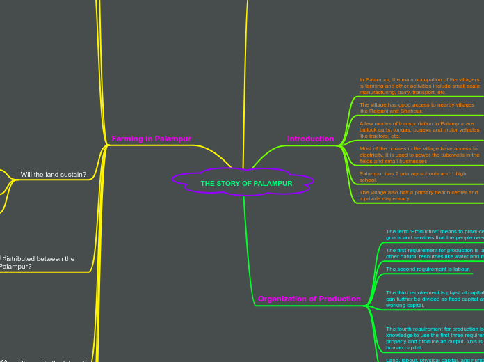THE STORY OF PALAMPUR - Mind Map