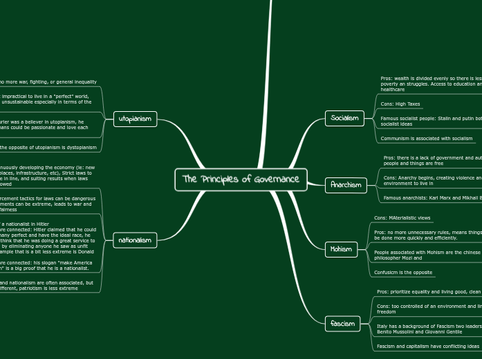 The Principles of Governance - Mind Map