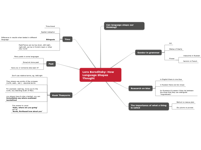Lera Boroditsky: How Language Shapes Thoug...- Mind Map