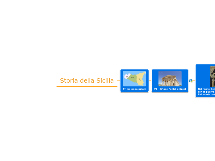 Storia della Sicilia - Mind Map