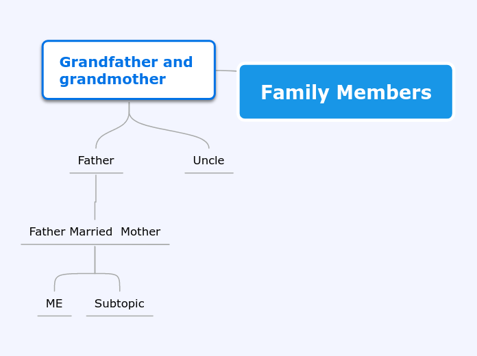Family Members - Mind Map