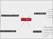 Social Network - Mind Map