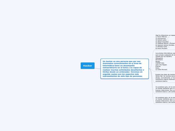 Hacker - Mind Map