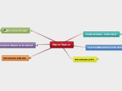marco teorico - Mind Map
