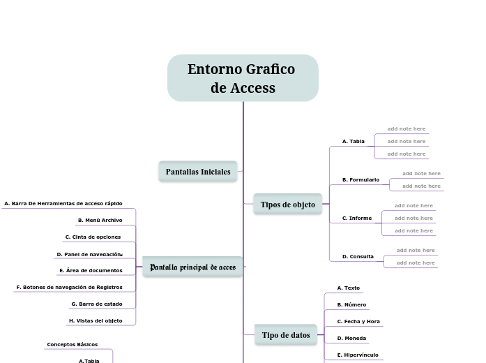 Entorno Grafico de Access - Mind Map