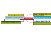 christopher columbus - Mind Map