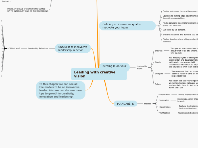 Leading with creative vision - Mind Map