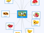 frutas - Mind Map