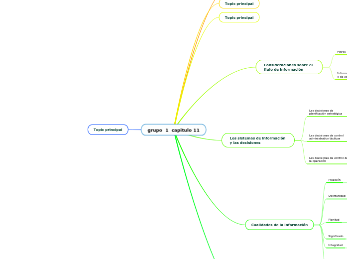 grupo 1 capitulo 11 | Mapa mental Mindomo