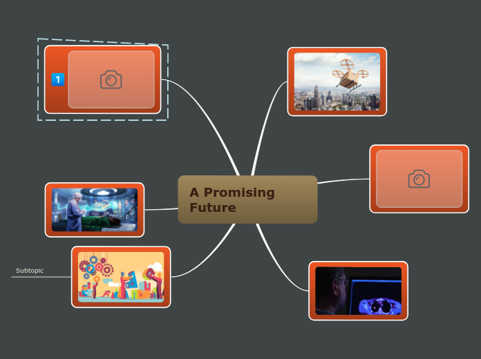 A promising future - Mind Map