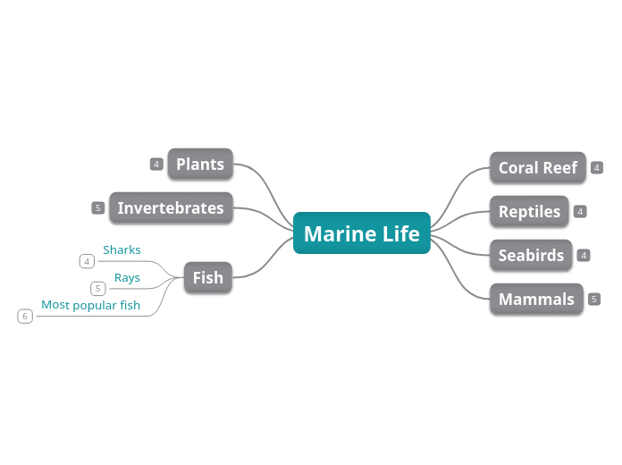 Marine Life - Mind Map