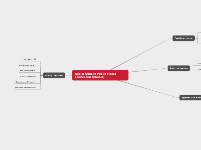 Gun Control - Mind Map