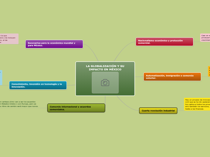 LA GLOBALIZACIÓN Y SU IMPACTO EN MÉXICO 2 | Mapa mental Mindomo