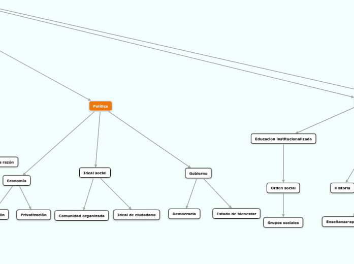 LIC. EN EDUCACIÓN - Mind Map
