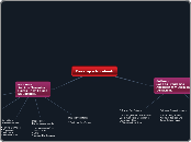 Hardware Y Software - Mind Map