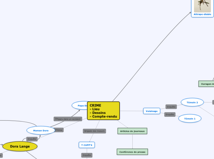 True Detective e02 - Concept Map