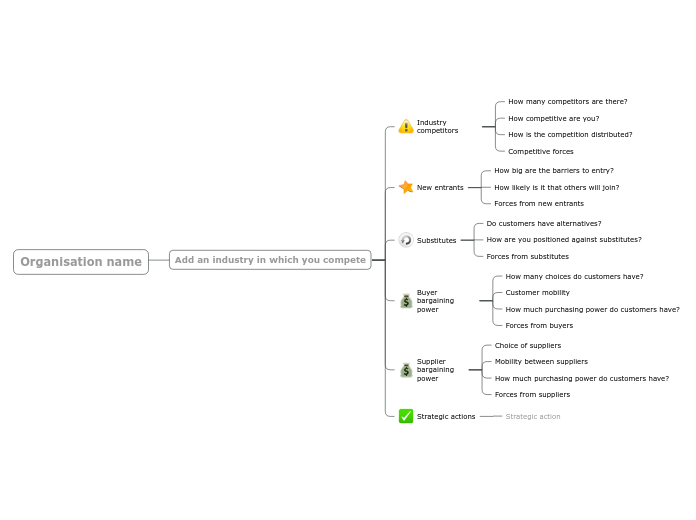 SISTEMA CARDIOVASCULAR - Mind Map