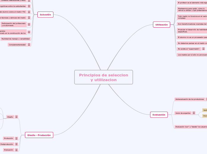 principios de seleccion y utilizacion - Mind Map
