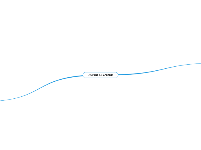 L'INFANT ON APRENT? - Mind Map