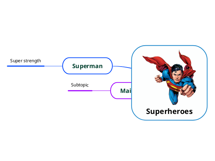 Superheroes - Mind Map