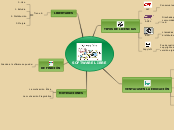SOFTWARE LIBRE - Mind Map