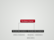 The Nervous System - Mind Map