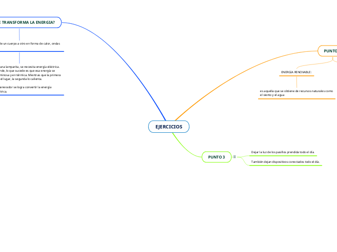 EJERCICIOS - Mind Map