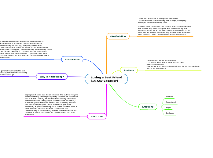 Losing a Best Friend (In Any Capacity) - Mind Map