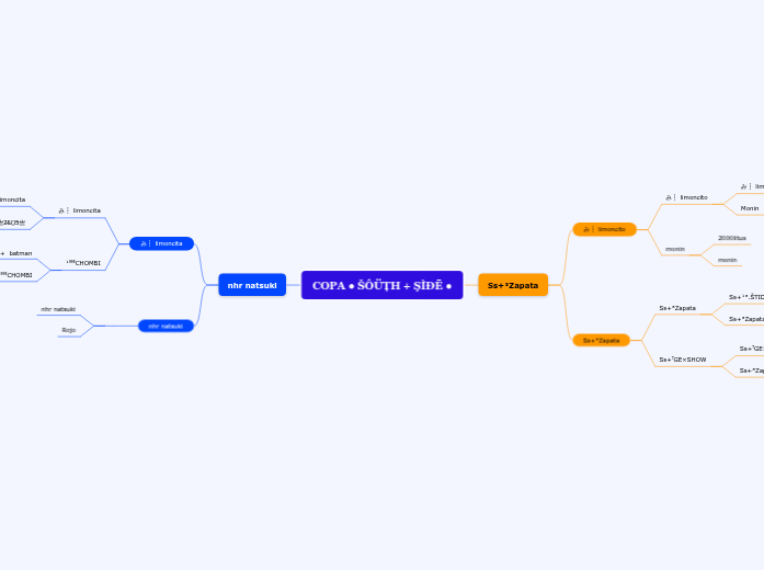 COPA ŠÔÜŢH + ŞÌĐĒ - Mind Map