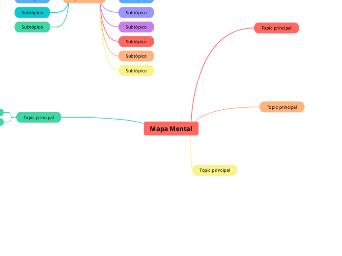 Mapa Mental - Mind Map