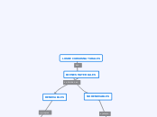 los recursos naturales - Mind Map