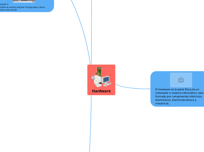 Hardware - Adimen Mapa